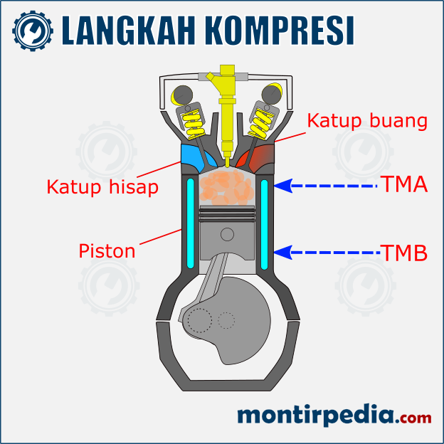 Cara Kerja Mesin Diesel untuk Pemula - Montirpedia