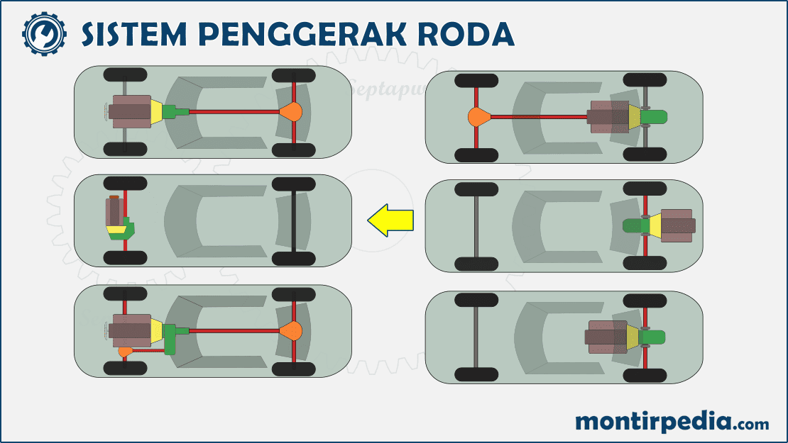 Mengenal Sistem Pemindah Tenaga dan Jenis-Jenisnya: FR, FF, MR, RR ...